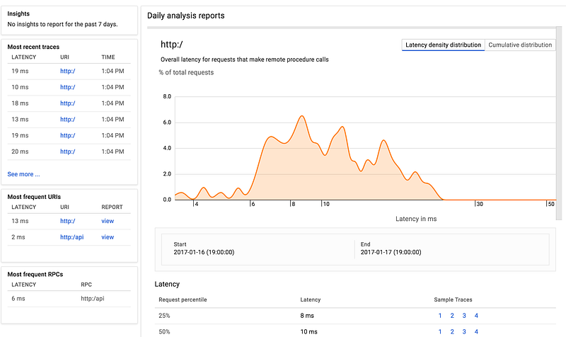 Distributed Tracing Spring Boot Microservices With Stackdriver Trace 5780