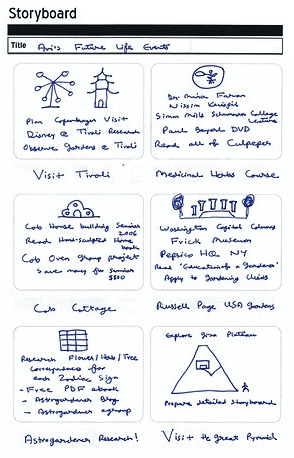 Storyboard Your Life – Avi Solomon – Medium