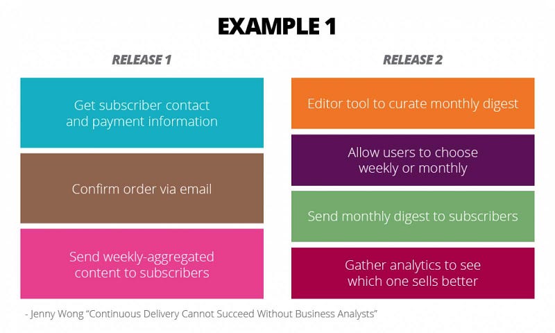 Responsive Delivery: Effective Practices for Digital First Organizations