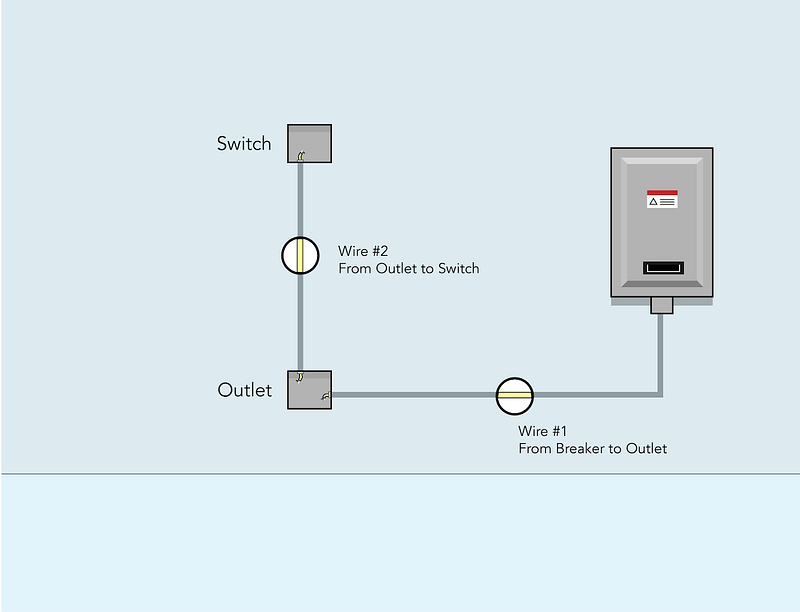 How to wire a switched outlet – Rising Barn – Medium