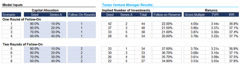 Secrets of the Data-Driven Fund Manager - Tactyc Content Center