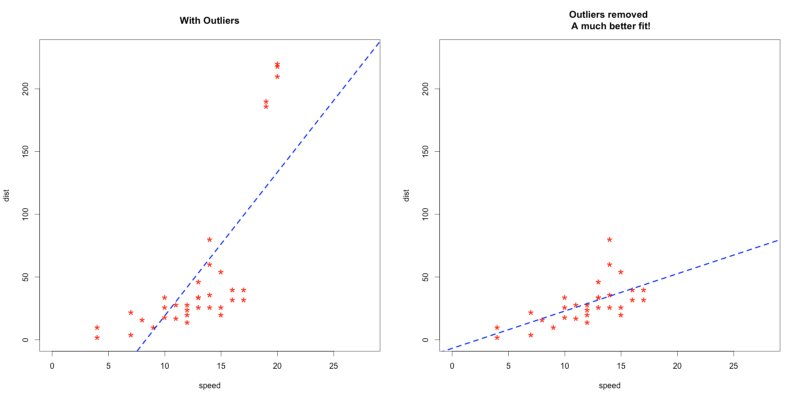 How To Make Your Machine Learning Models Robust To Outliers