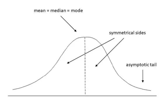 The Bell-Shaped Curve: A Common Pattern in Nature… – Intuitive Physics