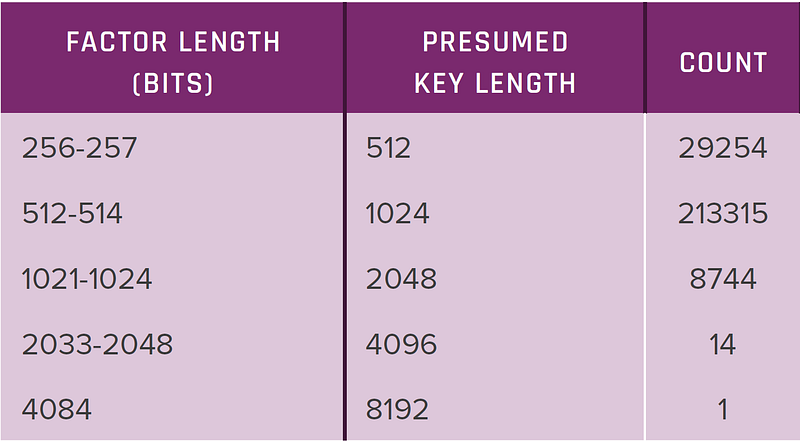 PKI Crumbles A Bit More