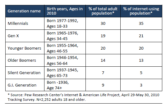 The 40 Year-Old Millennial – The Mission