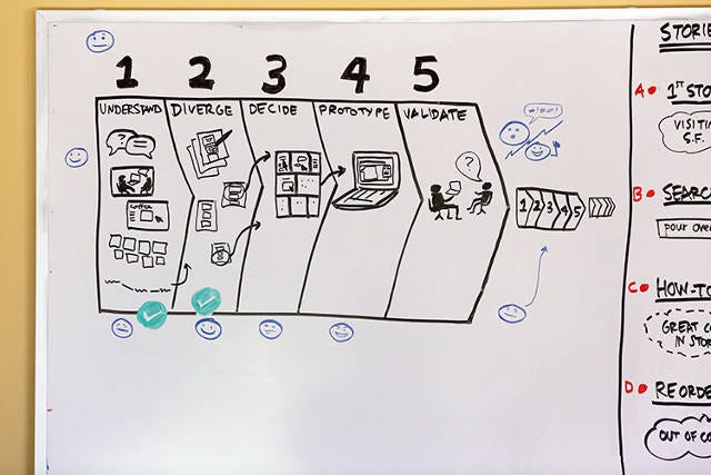 Google Design Sprint: como funciona e como aplicar no seu projeto