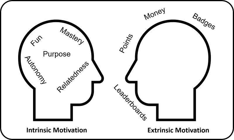 Overjustification Effect – gamifieduk – Medium