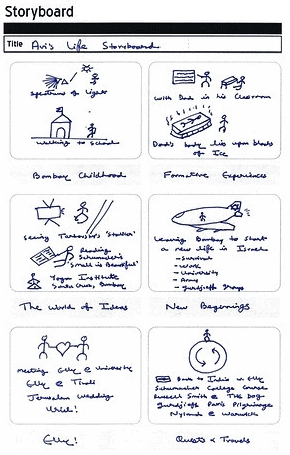 Storyboard Your Life – Avi Solomon – Medium