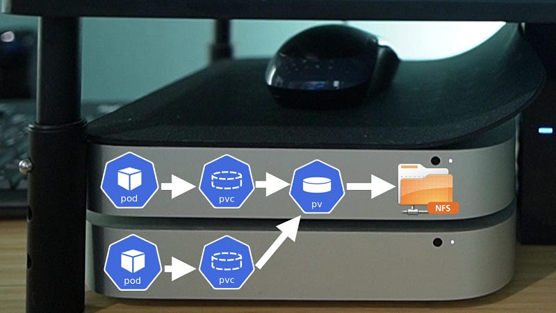 Step-by-Step: Adding Shared Storage to a Kubernetes Cluster