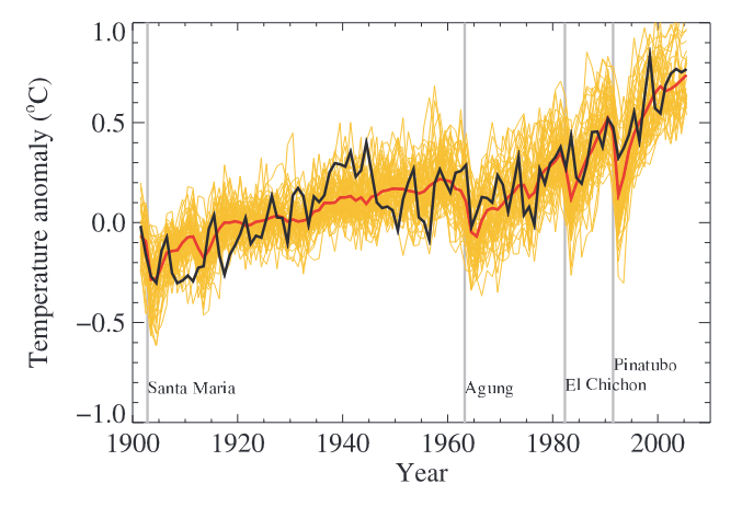 FALSE: This is not an accurate comparison of climate models and ...