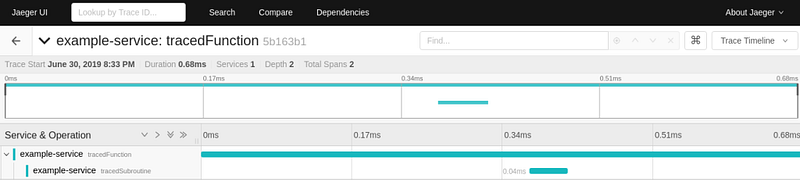 Using Jaeger Cpp Client for Distributed Tracing in Ceph – Life in Deepika's World