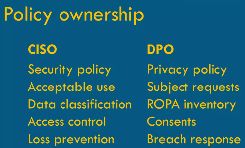 DPO vs. CISO: Key Differences and Their Importance Under the DPDP Act 2023