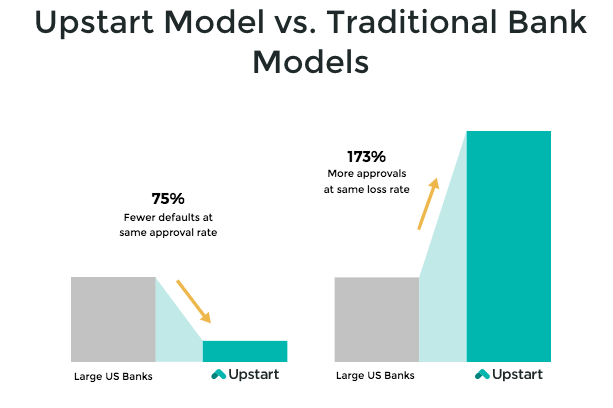 Buy Upstart On The Recent Dip (NASDAQ:UPST) | Seeking Alpha