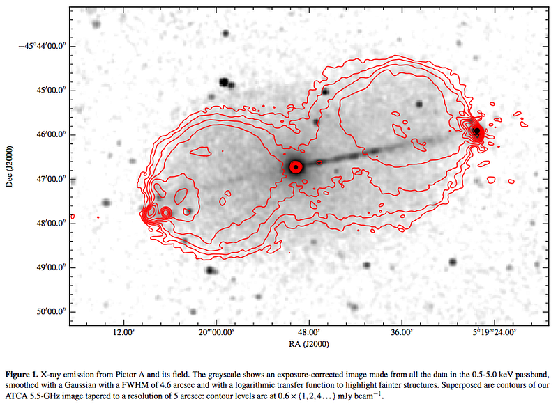 Meet The Largest X-Ray Jet In The Universe - Big Think
