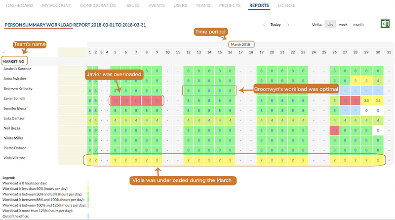 JIRA Resource Planning Tips: How to Manage Work Overload with ...