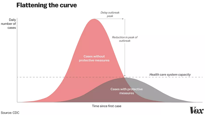 How AI Is Helping Us With The Coronavirus Pandemic - The Abacus.AI Blog