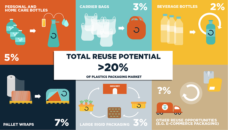 Three strategies that will re-make the global plastics economy