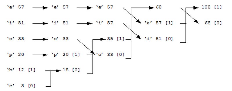 Which Method Has Done More To Reduce Bandwidth/Data Than Any Other?