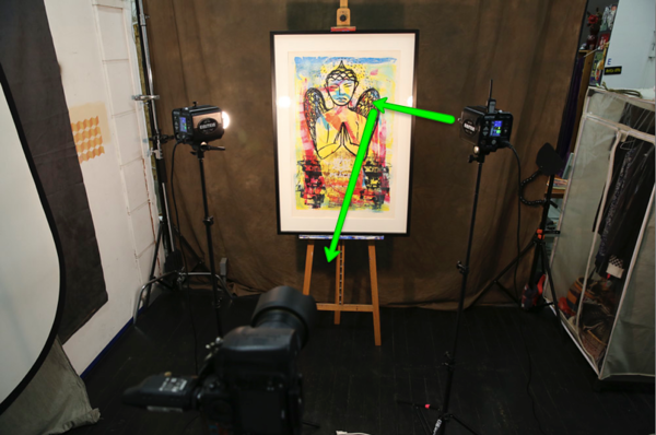 The Art of Copy Work: Photographing Artwork Accurately Without Glare