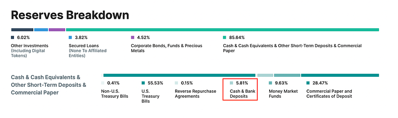 What’s In USDT’s Reserves? (FULL Breakdown) | Krystal Blog