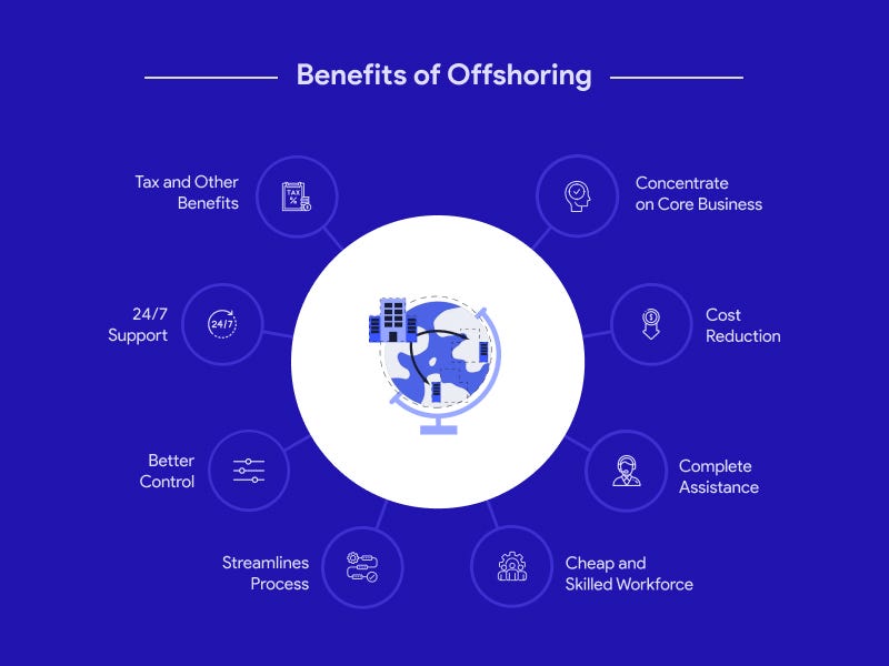 In-House Team vs Offshoring Outsourcing (Meaning + Differences)