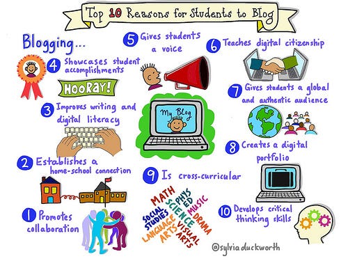 Tips for Choosing a Classroom Blog – Wesley Fryer – Medium