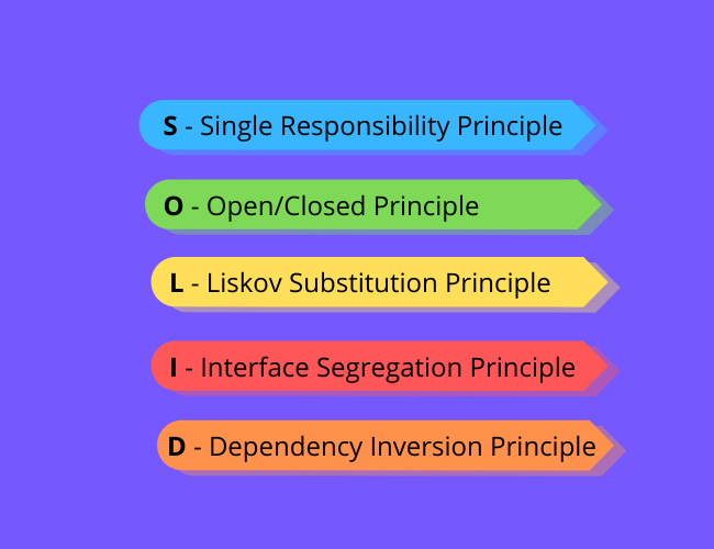 Sasini Perera : SOLID Principles