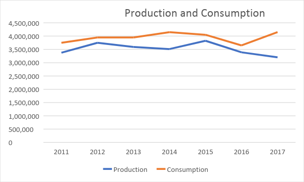 Food Security in Kenya | Datascience Limited