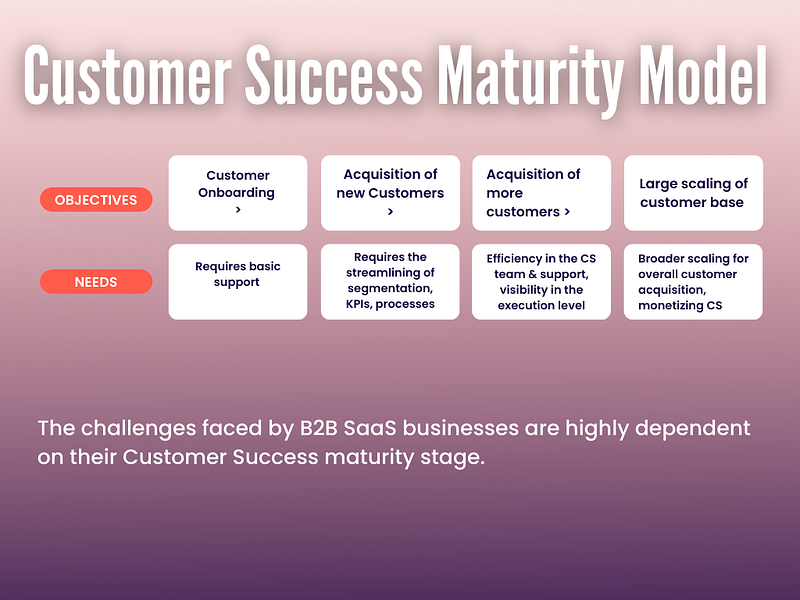 Customer Success Challenges Faced By B2B SaaS Businesses (A Research ...