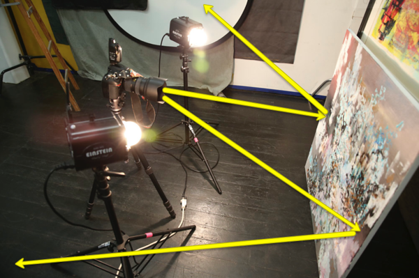 The Art of Copy Work: Photographing Artwork Accurately Without Glare