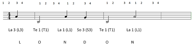 The Music Cipher