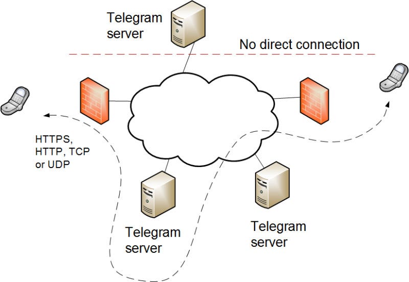 The 3T challenge for digital forensics: Tails, Telegram and Tor