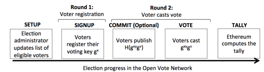 Voting For The 21st Century