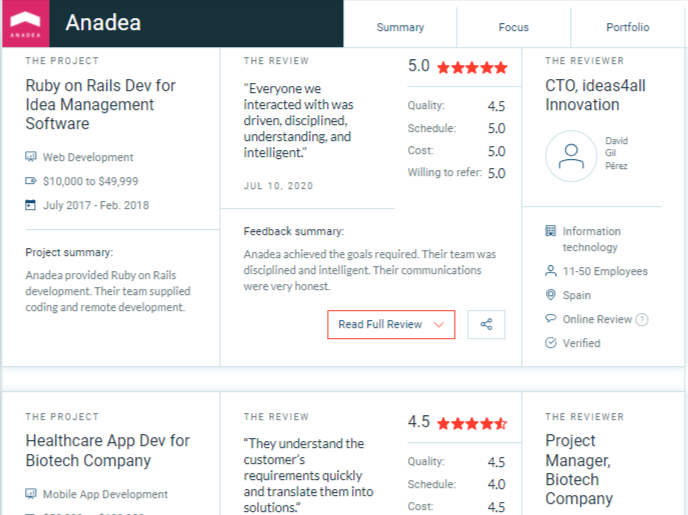 Top Ruby on Rails Development Companies