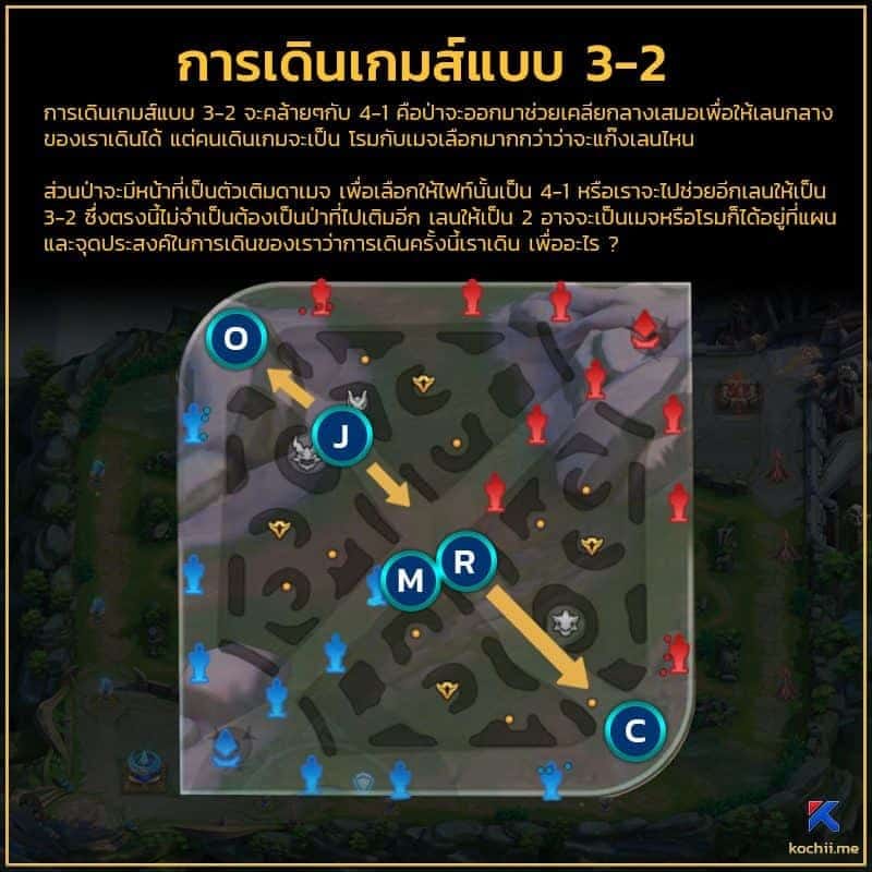 วิธีการเดินเกม ROV | Dek-D.com
