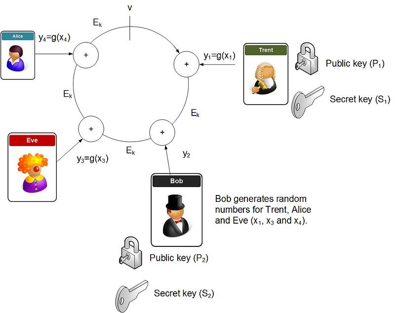 Can Privacy and Traceability Exist Together: Tracing Keys and Jurisdictions