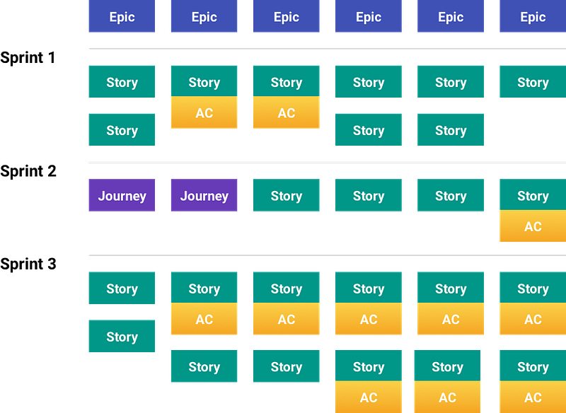 Product Design Playbook – uxdesign.cc