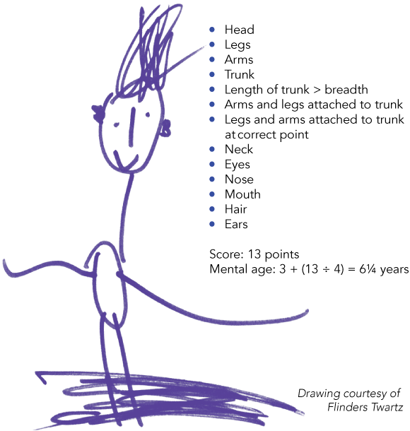 Let s Draw Out Our Intelligence Psyc 406 2015 Medium