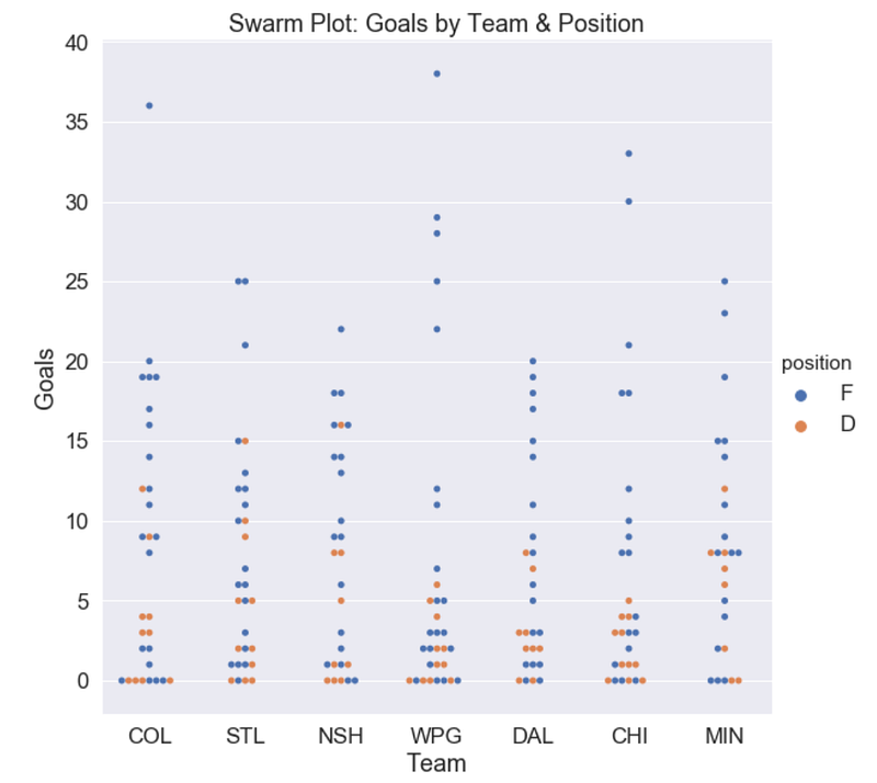Seaborn Visualizations Tutorial – Andrew Cole – Data Science