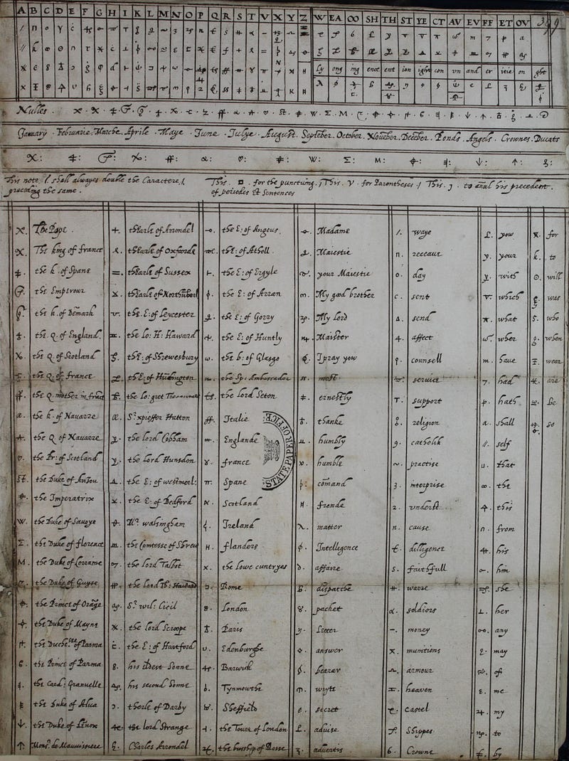 A Ribbon, A Cipher Message and a Cylinder — Scytale