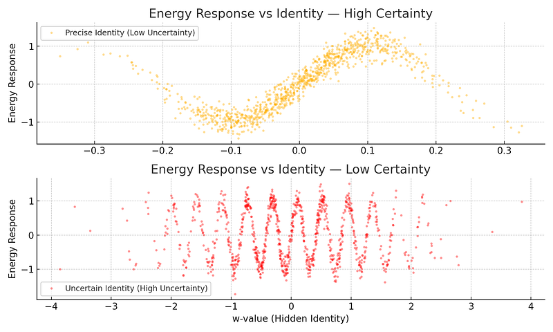 Dimensional Identity Theory: Proving the Unseen Universe | by Lunatic ...