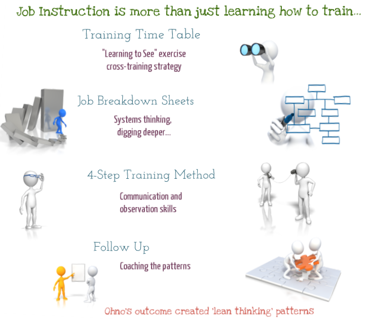 Using Job Instruction – Mark Warren – Medium