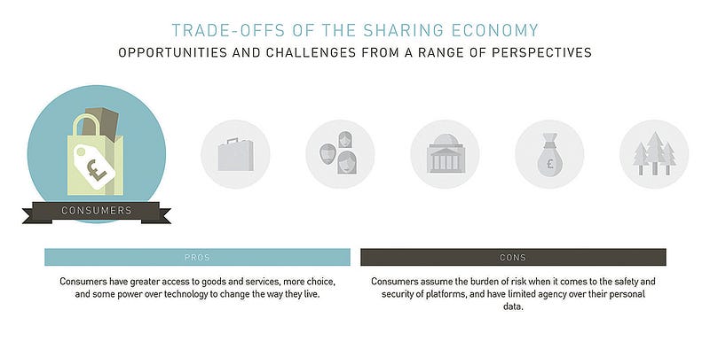 Fair Share – RSA Reports – Medium