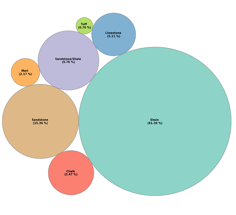 9 Creative Alternatives to the Traditional Pie Chart for Data Visualisation
