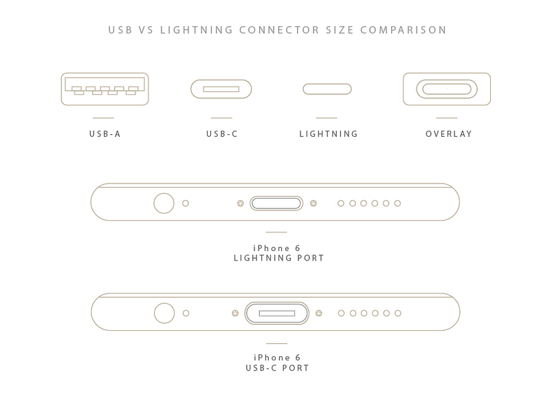 Apple 29W USB-C Charger Review – Tech: News, and Opinions – Medium