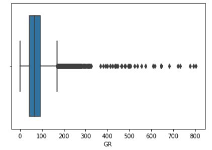 Creating Boxplots with the Seaborn Python Library