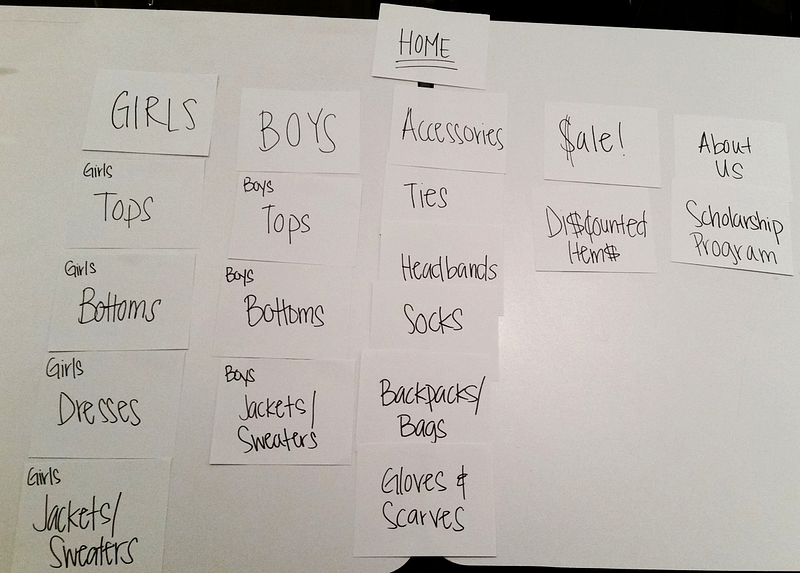 UX Research Methods – Prototyping: From UX to Front End