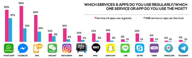 Trends Driving the Chatbot Growth – Chatbots Magazine