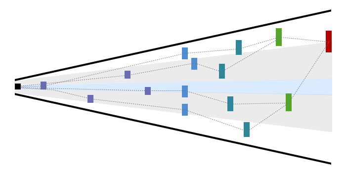 Seeing Through The Debris – Anomalous Engineering – Medium